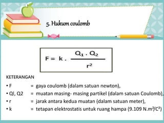 teorema listrik arus ac dan arus dc beserta tegangan ac dan tegangan dc ...