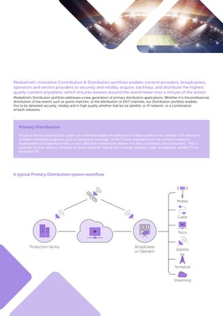 MediaKind’s Innovative Distribution Portfolio | PDF
