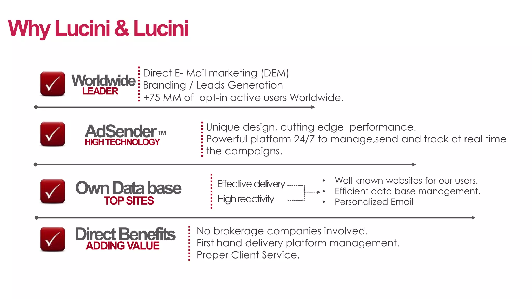 Lucini&Lucini -APAC Media kit 2014 | PPT