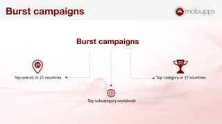 Media kit | PPT