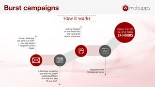Media kit | PDF | Computer Software and Applications | Computing