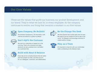 Atlassian's Media Kit | PDF