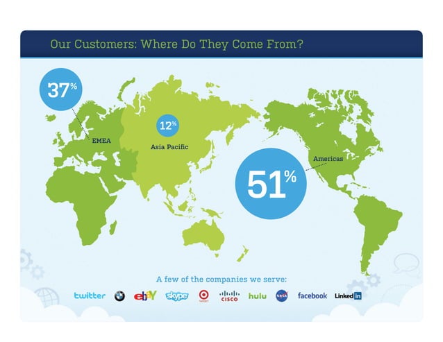 Atlassian's Media Kit | PDF