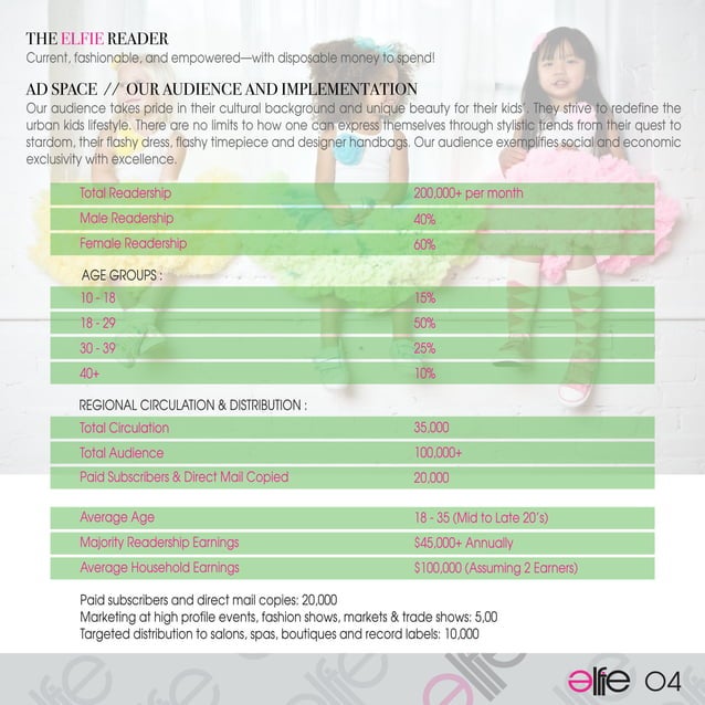 Media kit of elfie | PDF