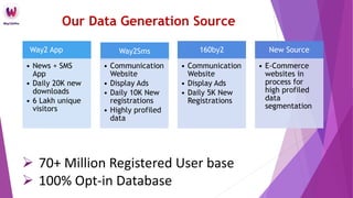 Media kit way2 | PPT