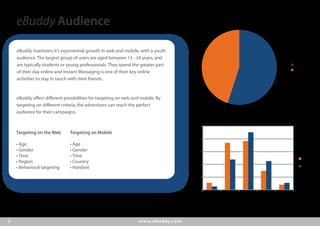 Mediakit World | PDF