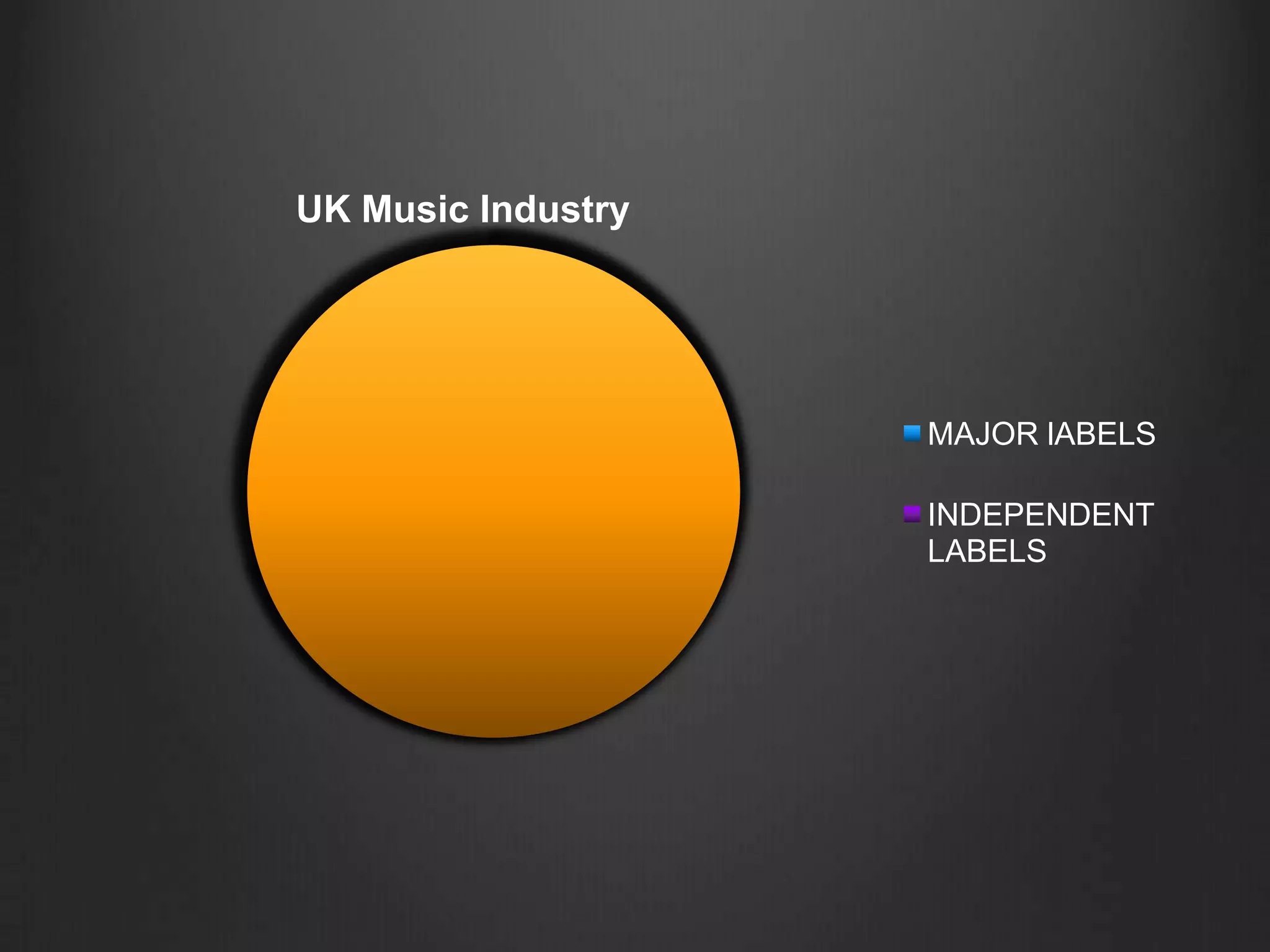 Structure and breakdown of Record Labels | PPTX | Music | Entertainment