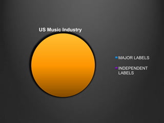 Structure and breakdown of Record Labels | PPTX
