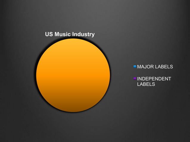 Structure and breakdown of Record Labels | PPTX | Music | Entertainment