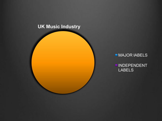 Structure and breakdown of Record Labels | PPTX | Music | Entertainment