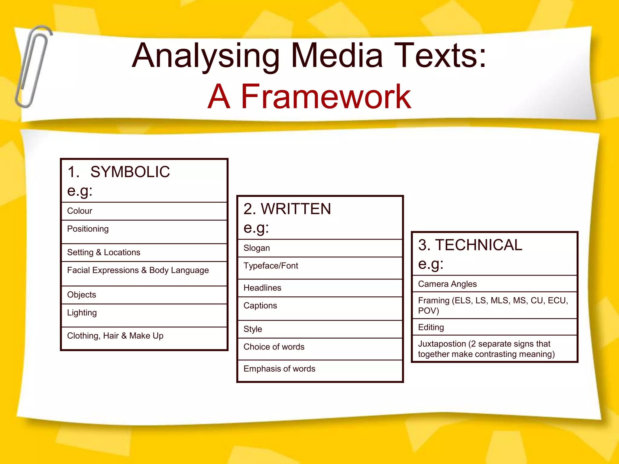Media language lesson | PPTX | Style & Fashion