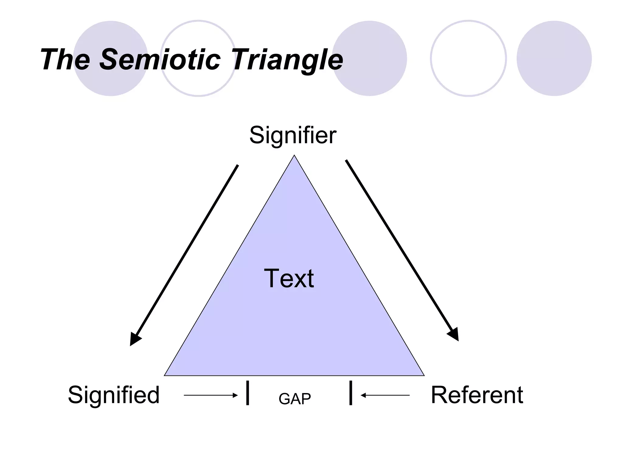 Media language semiotics lesson 2 & 3 | PPT