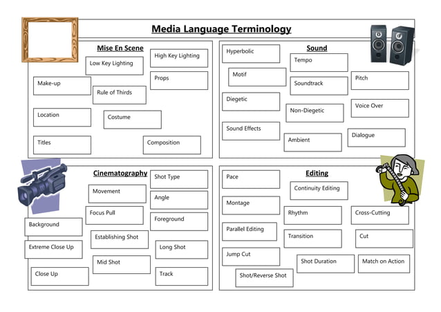 Media language terminology | PPT