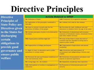 Media Law Ethics unit-1 | PPTX