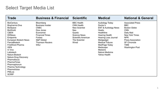 Select Target Media List for Science News.pptx