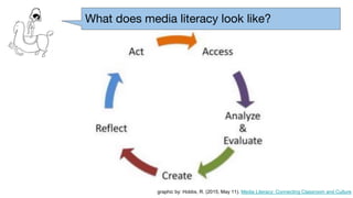 Media literacy | PPTX