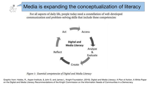 Media literacy | PPT