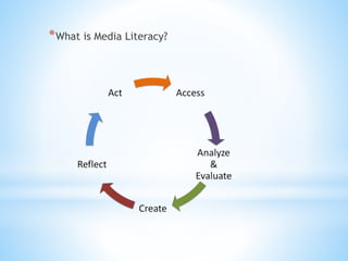 Media literacy | PPTX