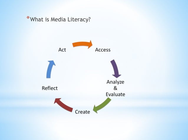 Media literacy | PPTX