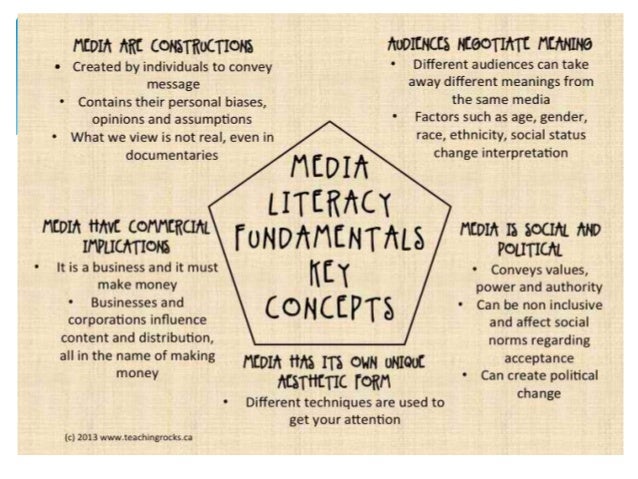 Media literacy