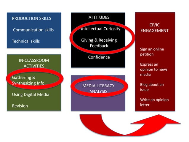 Media Literacy & Adolescent Development | PPT