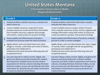 Media Literacy in Education | PPTX