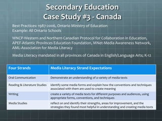Media Literacy in Education | PPTX