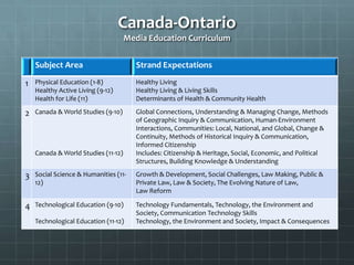 Media Literacy in Education | PPTX