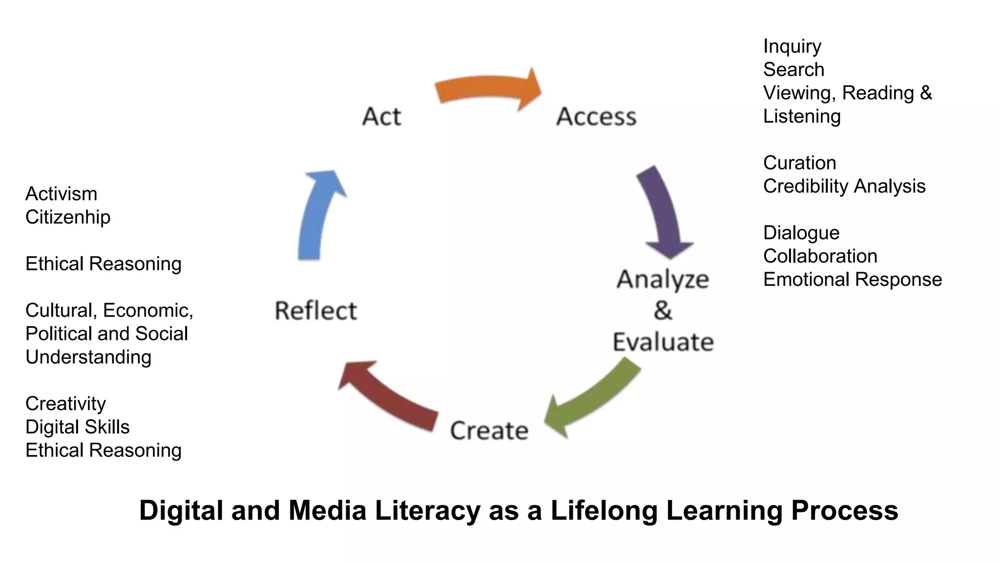 Media Literacy in Action, Chapter 1 | PPTX