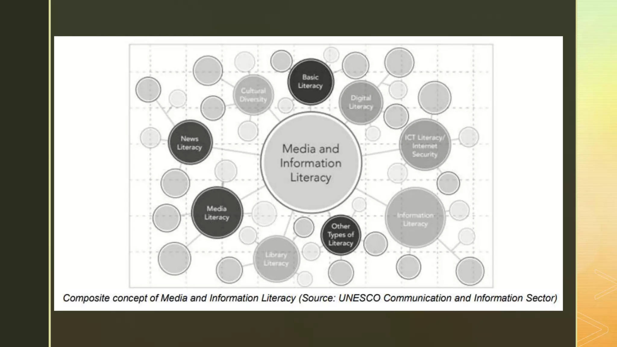 Media Literacy, Information Literacy, and Technology Literacy.pptx ...