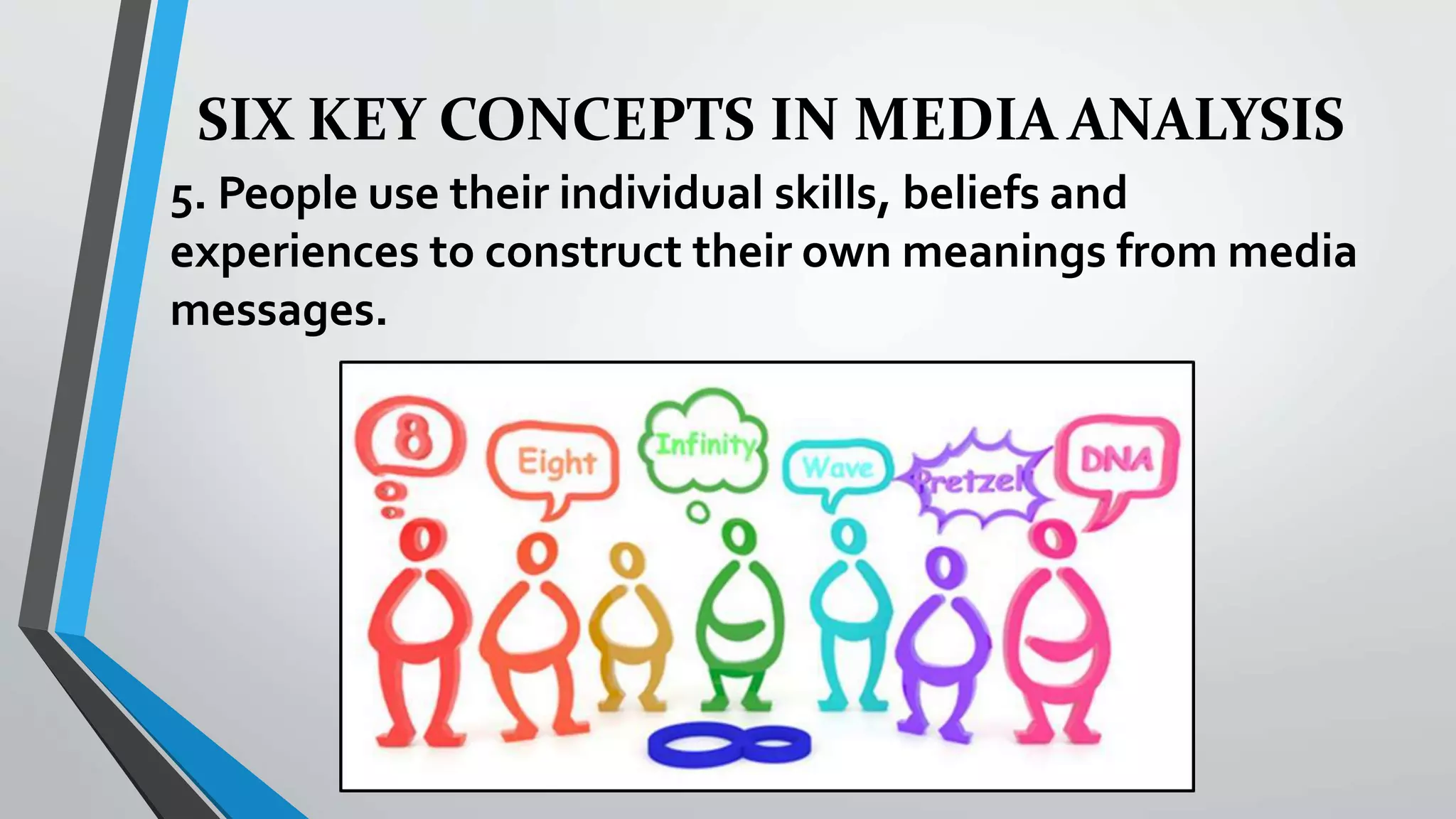Media Literacy Key Concepts In Media Analyzing Formative Assessment.pptx