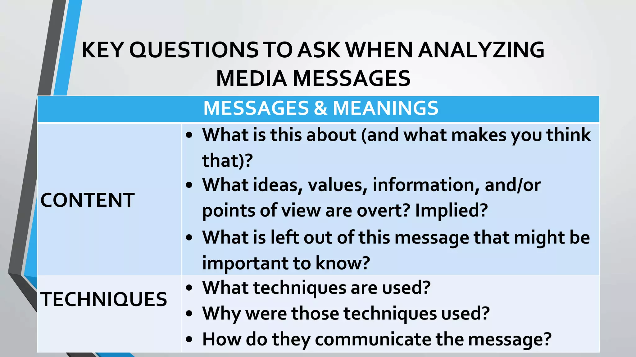 Media Literacy Key Concepts In Media Analyzing Formative Assessment.pptx