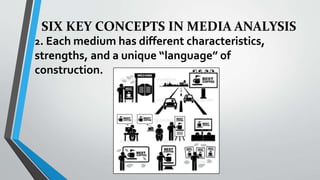 Media Literacy Key Concepts In Media Analyzing Formative Assessment.pptx