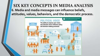 Media Literacy Key Concepts In Media Analyzing Formative Assessment.pptx