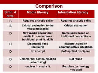 media literacy lesson.ppt | Internet for Beginners | Internet