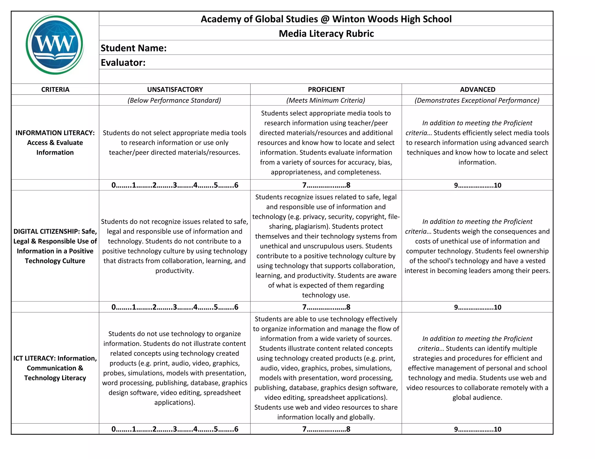 AGS Media Literacy Rubric | PDF