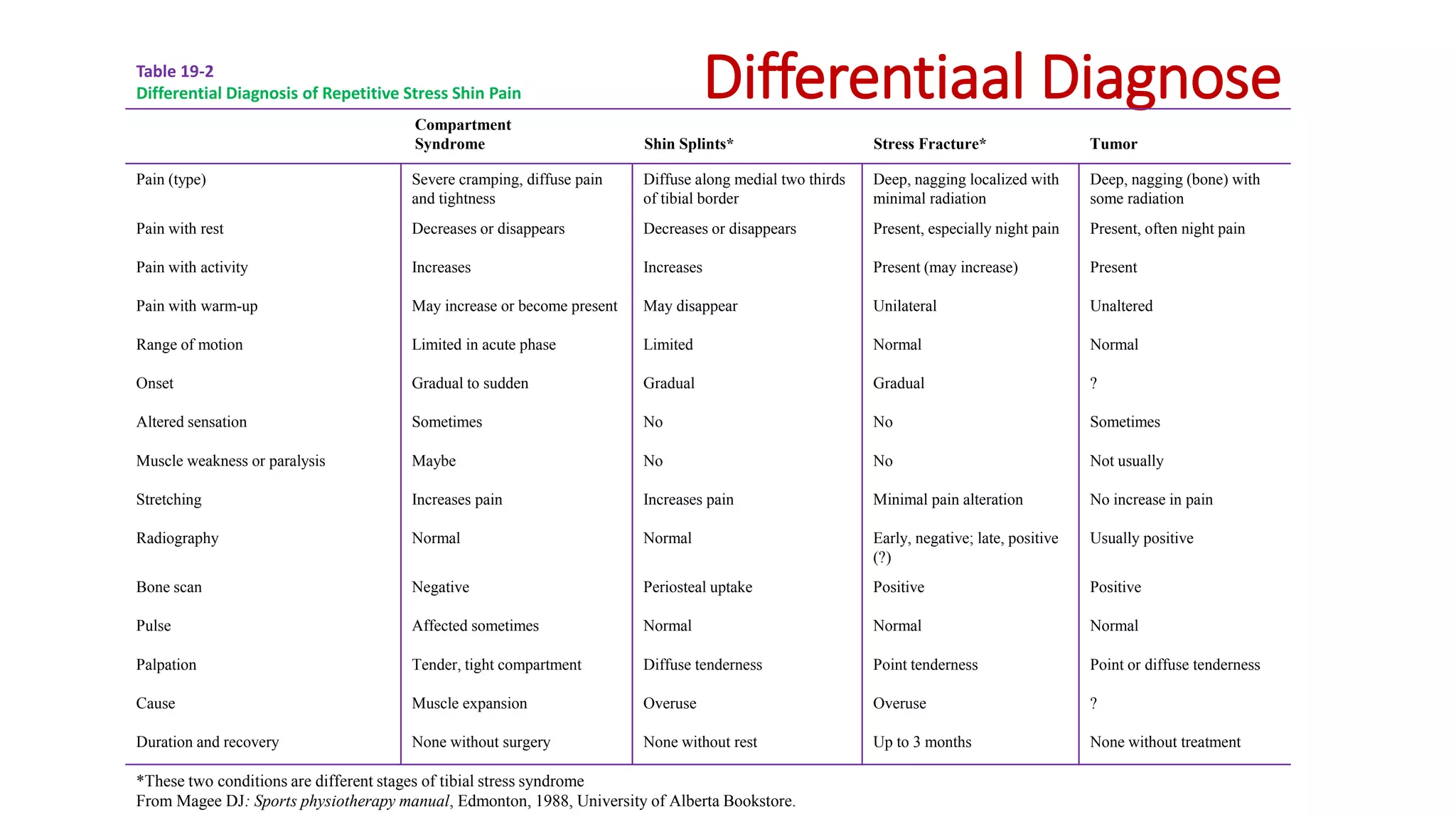 Medial tibial stress syndrome (MTSS) | PPTX