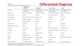 Medial tibial stress syndrome (MTSS) | PPTX