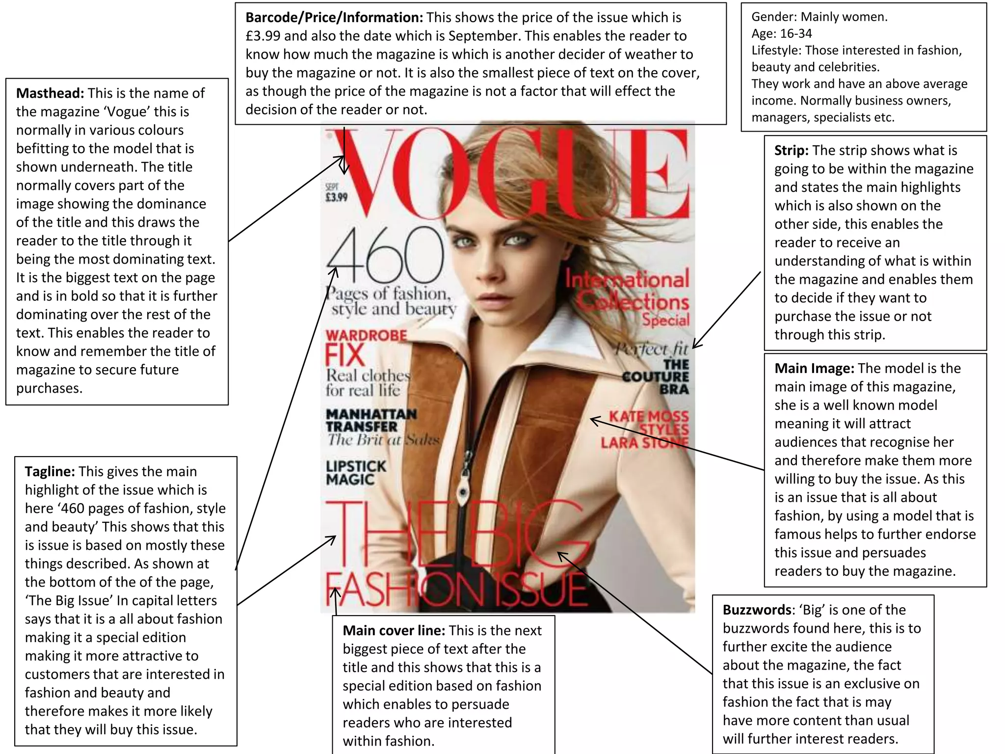 Media magazine cover | PPTX