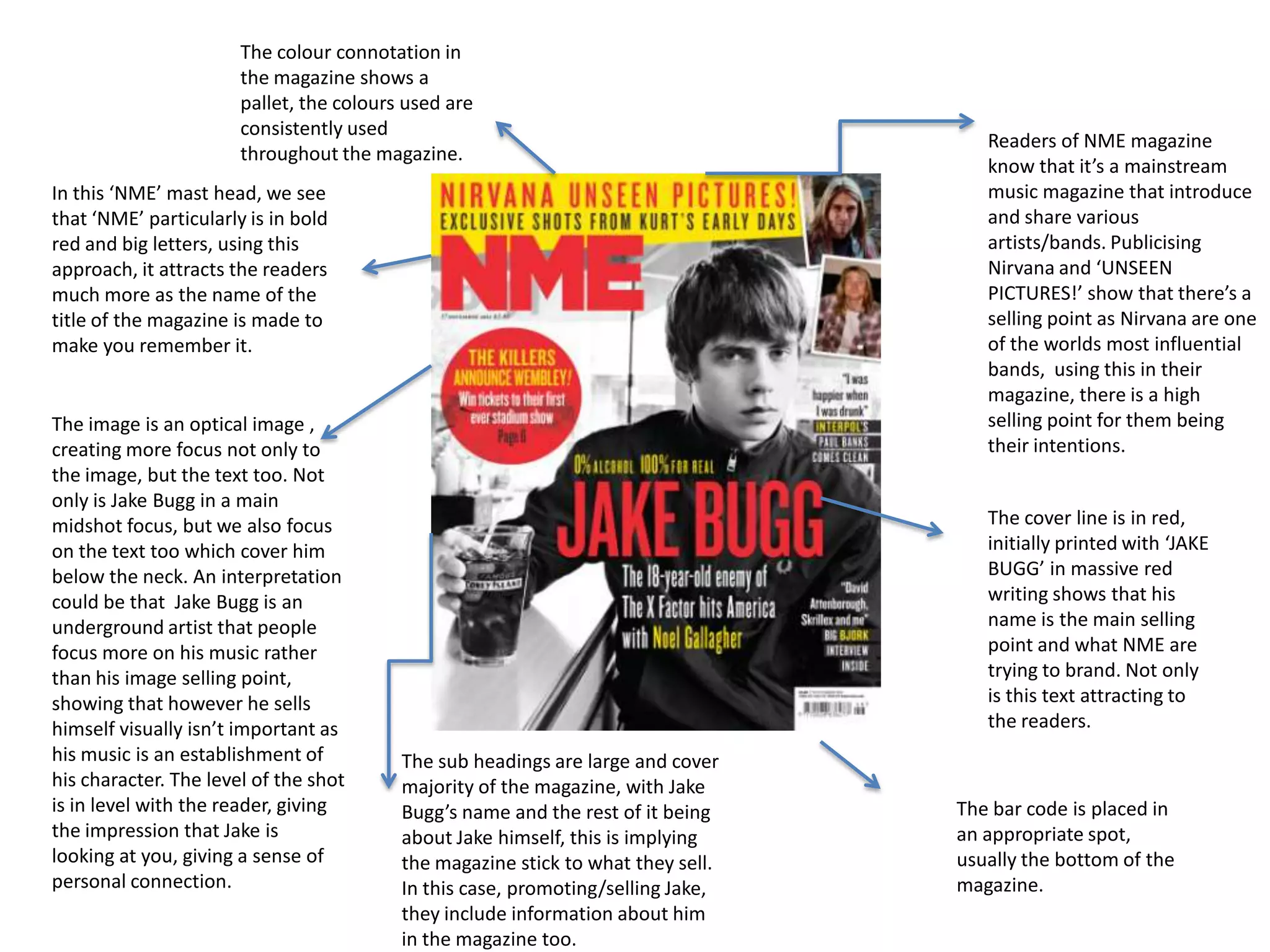 Media magazine covers analysis | PPTX | Music | Entertainment