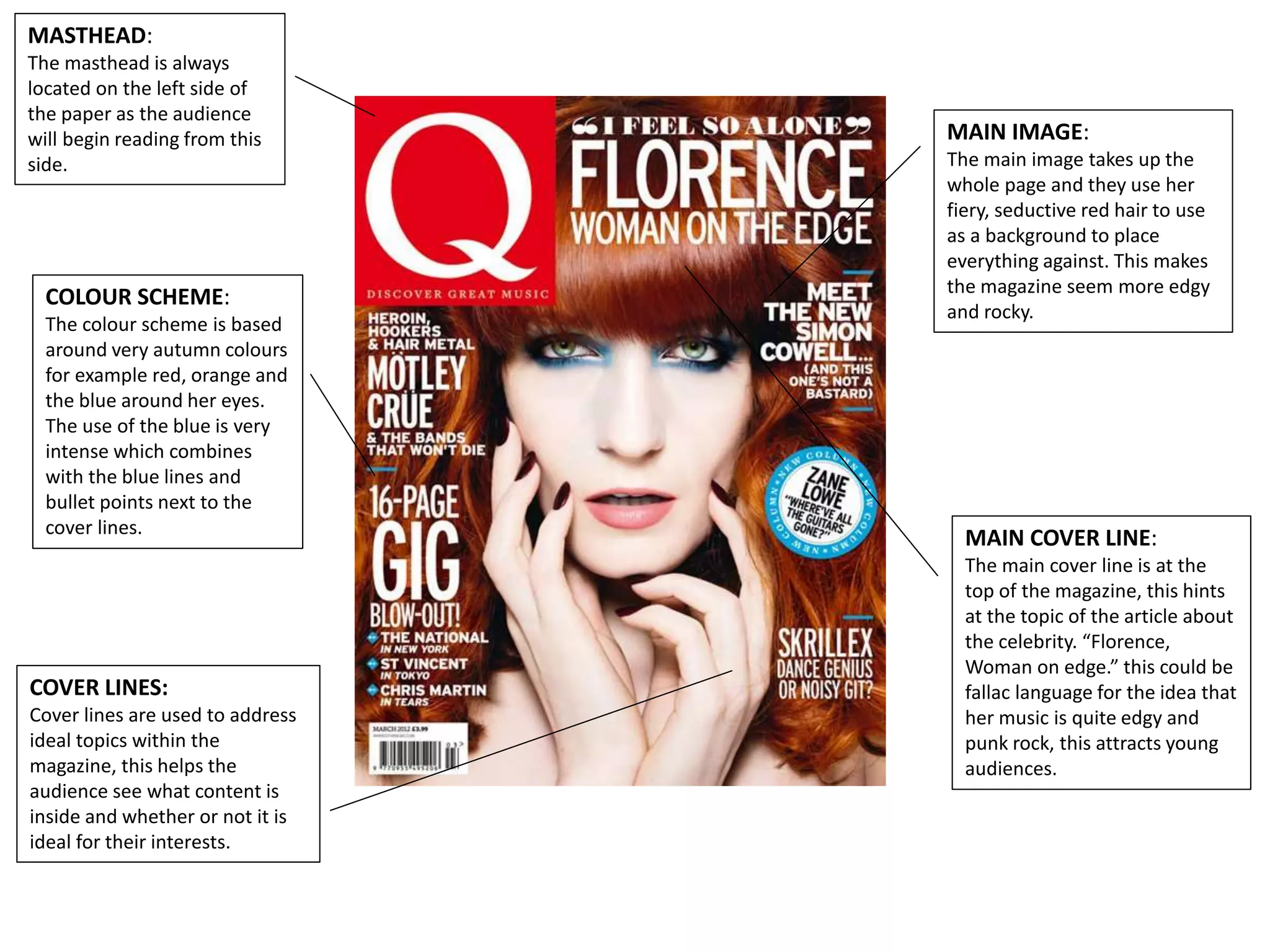 Media magazine covers | PPT