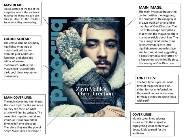 Media magazine covers | PPT