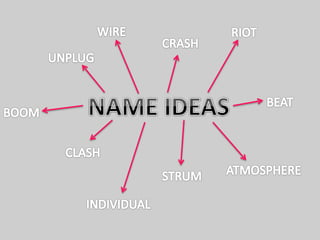 Media magazine name ideas | PPT