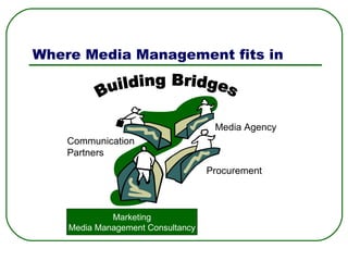 Media Management Consultancy Intro1 | PPT