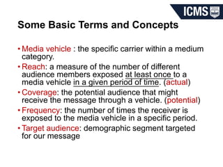 Media Management Lecture-Media Plan W67.pptx