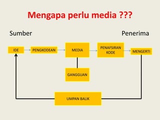 Media Manipulatif sebagai media pembelajaran.pdf