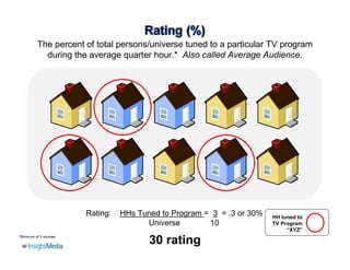 Media Math 101 Lexington | PDF
