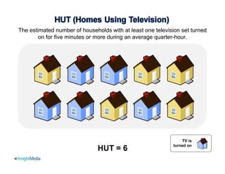 Media Math 101 Lexington | PDF