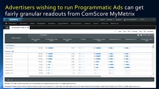 Media math july 11th programmatic wa sponder & matthews - part 2 deck | PPT