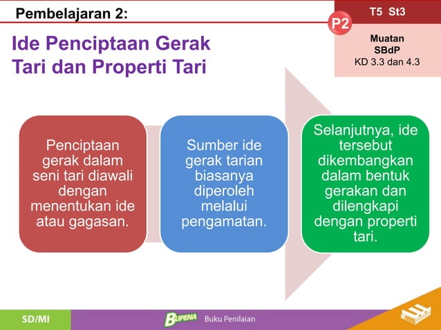 MEDIA MENGAJAR BUPENA 5B TEMA 5 SUBTEMA 3.pptx
